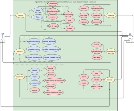 Use Case Diagram Template | Visual Paradigm User-Contributed Diagrams ...